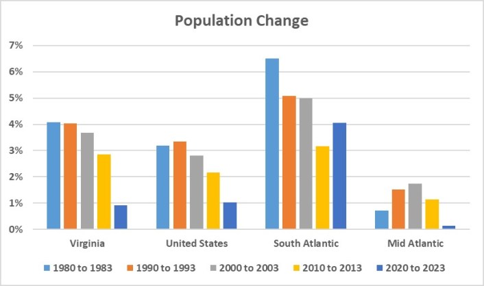 New population estimates show a rural renaissance while Fairfax County ...