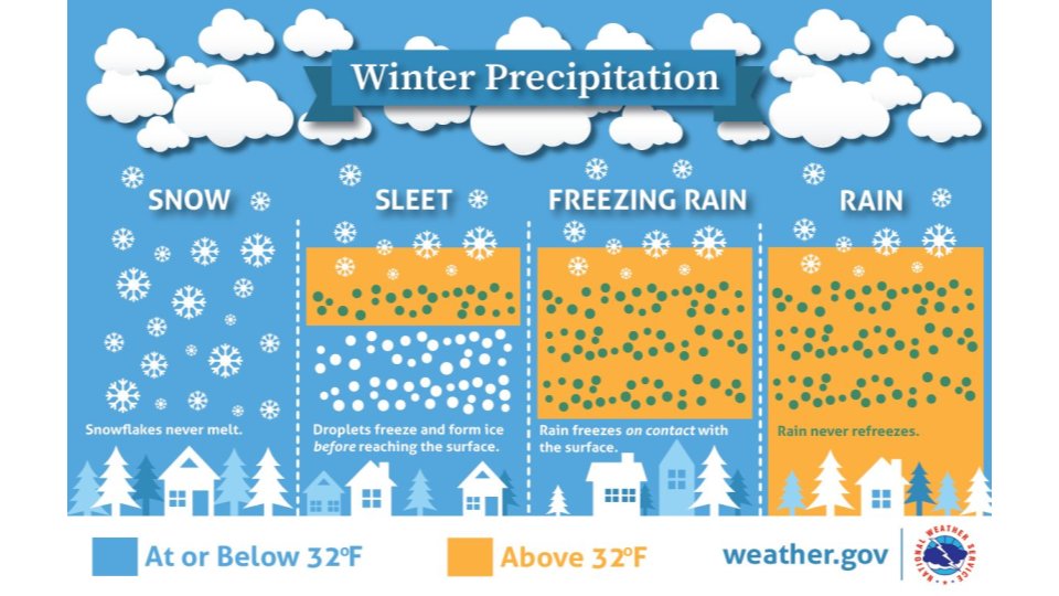 Winter storm warning issued for icy mix on Saturday - Cardinal News