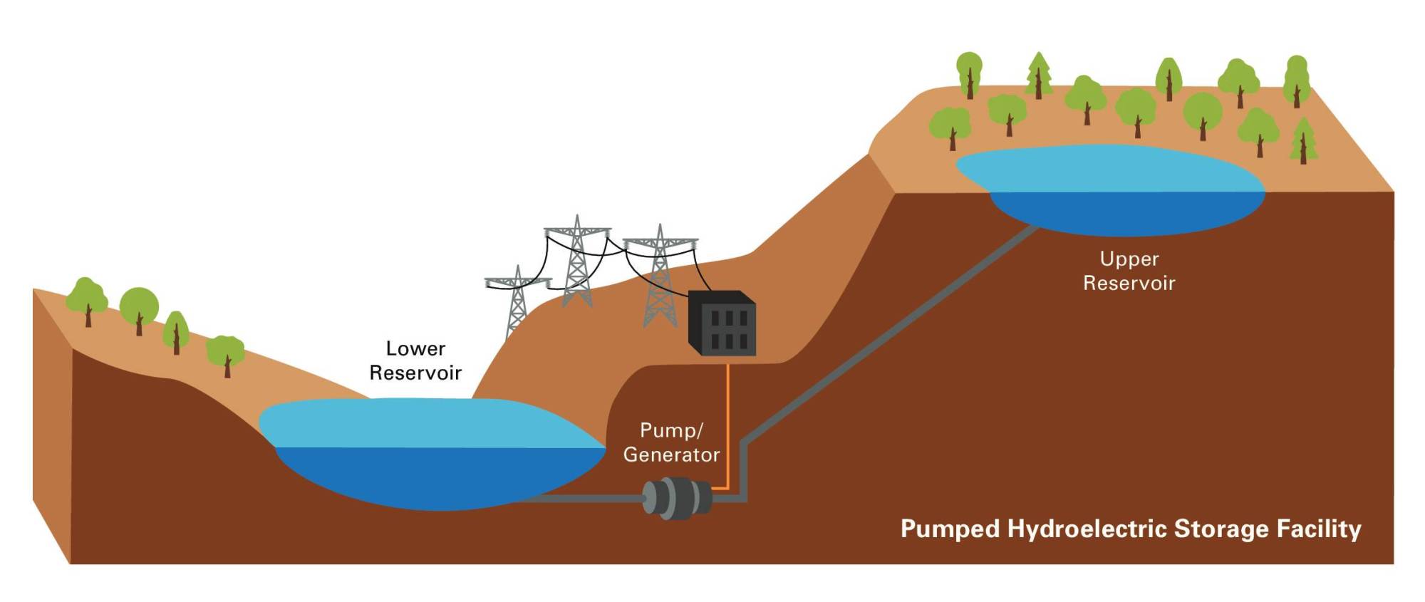 Dominion cancels Tazewell pump storage project - Cardinal News