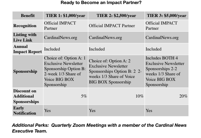 Impact Partners - Cardinal News