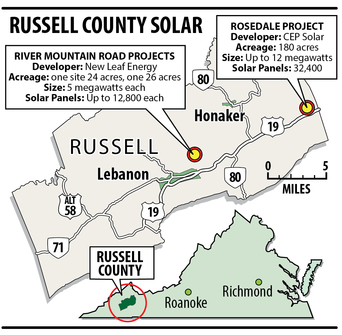Russell County considers 3 small solar projects, as interest in ...